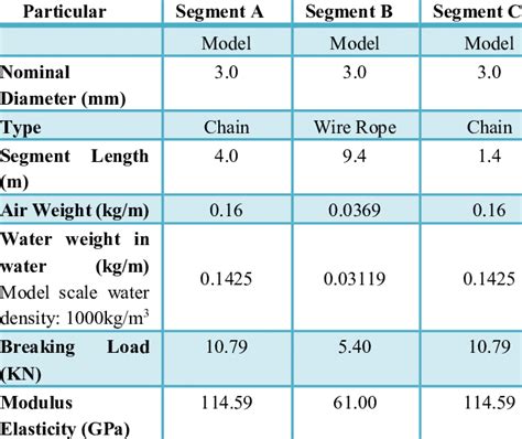 Model Catenary Mooring Line Segment Information Download Table