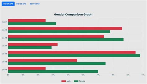 How To Integrate Bootstrap 5 Tabs With Chartjs Envato Tuts