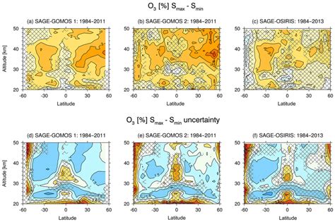 Ac As In Fig 4 But For The Extended Sage Ii Number Density