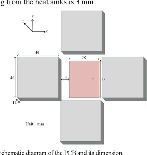 Figure 1 From The Prediction Of Magnetic Near Field Distribution