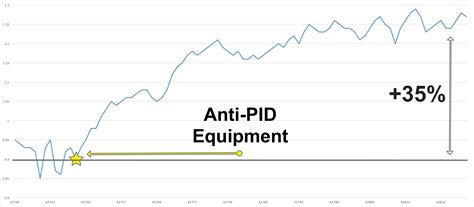 Potential Induced Degradation Pid How To Reverse Or Prevent Solar Pid