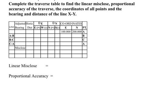 Solved Complete The Traverse Table To Find The Linear Chegg Com