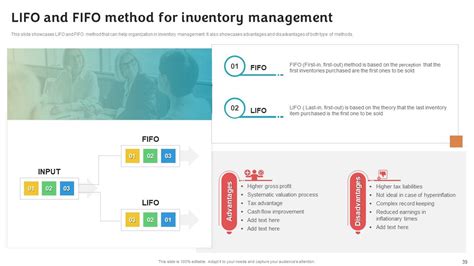 Top 10 Warehouse Management System Presentation Powerpoint Presentation Templates In 2025
