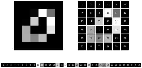 GitHub Ilhamdanu Image Recognition With Machine Learning