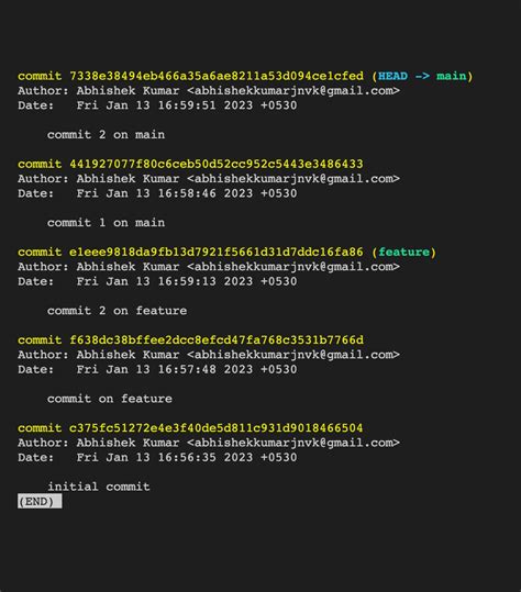 Git Merge Vs Git Rebase A Comprehensive Guide To Branching