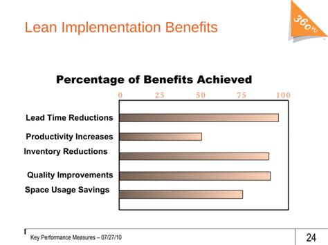 Lean Key Performance Metrics Ppt