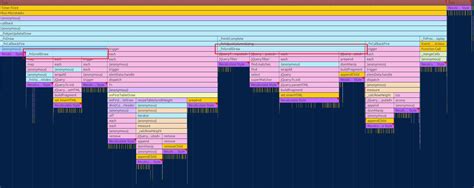A Lot Of Forced Reflows Slowing Down The Rendering — Datatables Forums