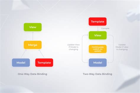 Angular Vs React A Comprehensive Guide To Choosing The Right Technology For Your Project
