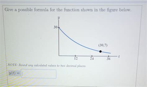 Solved Give A Possible Formula For The Function Shown In The Chegg