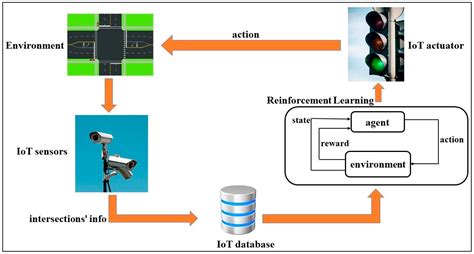 Collaboration Diagram For Traffic Management System Traffic