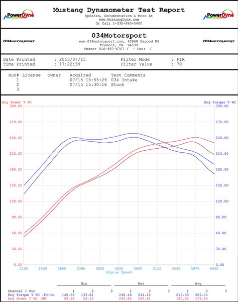 Air Exchanger System Installation Guide Magmaster
