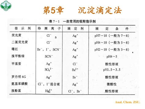 Ppt 第 5 章 沉淀滴定法 Precipitation Titration Powerpoint Presentation Id