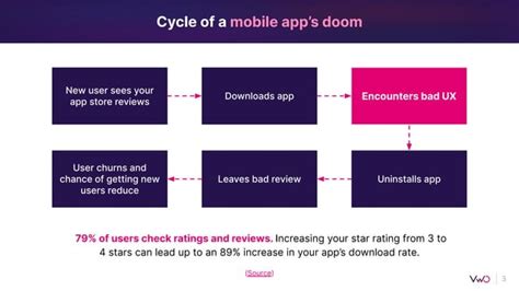 understand user struggles optimize mobile app ux ppt