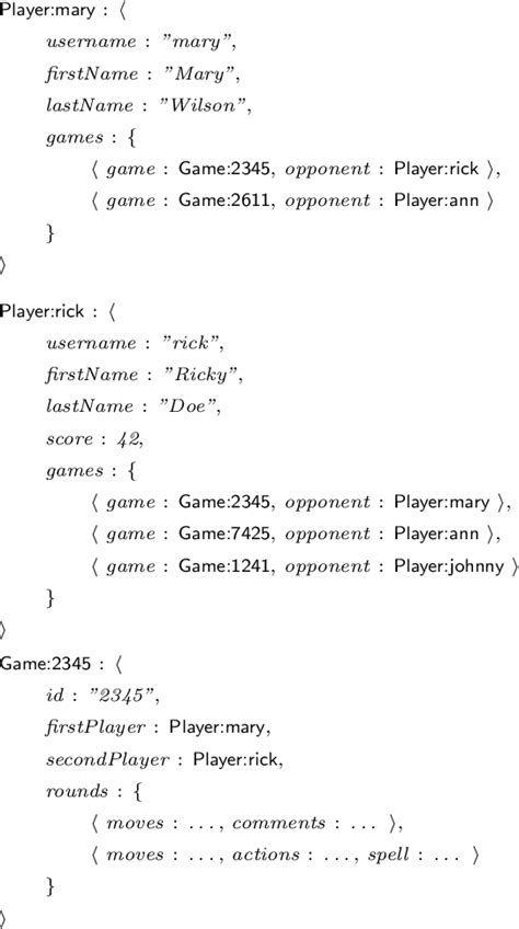Figure 1 From Data Modeling In The Nosql World Semantic Scholar