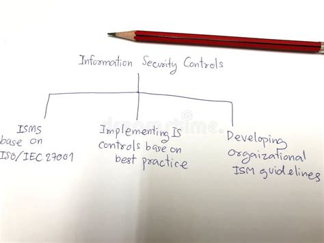 Isoiec 270022022 Information Security Cybersecurity And Privacy