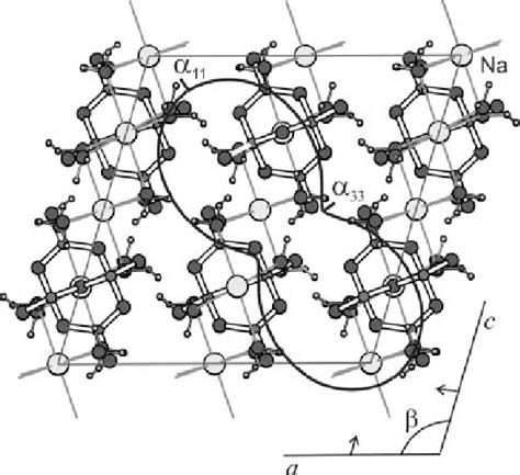 Crystal Structure And The Pole Figure Of Thermal Expansion Of Borax In