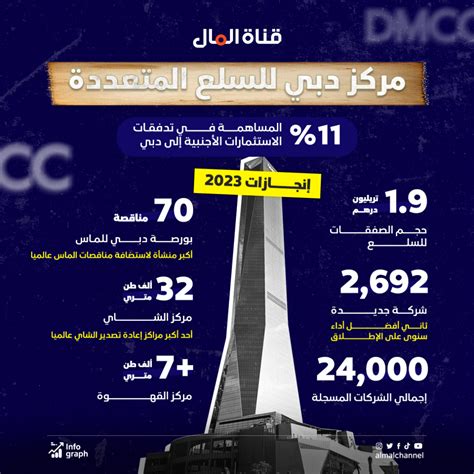 مركز دبي للسلع المتعددة قناة المال