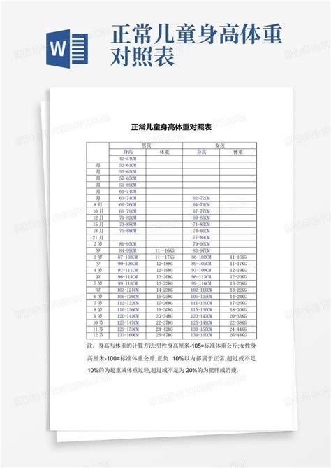 正常儿童身高体重对照表word模板下载 编号lgmynmvo 熊猫办公