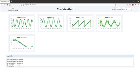 A Simple Arduino Iot Example With Protobuf Embedded Proto