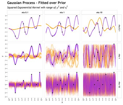 Gaussian Process Hyperparameter Estimation Quantitative Archaeology