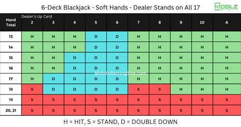 6 Deck Blackjack Strategy Charts Mobile Betting Site