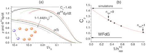 A Stochastic Simulation Results For ρ T And Its Normalized Download Scientific Diagram