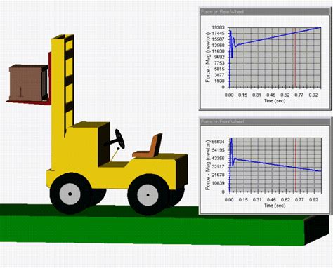 Quick Glimpse At Solidworks Motion Trimech Store