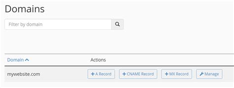 Wordpress And Cpanel What It Is And When To Use It