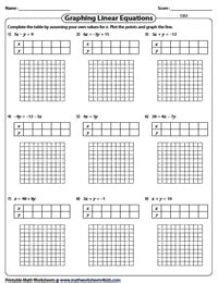 Graphing Linear Equation Worksheets Worksheets Library