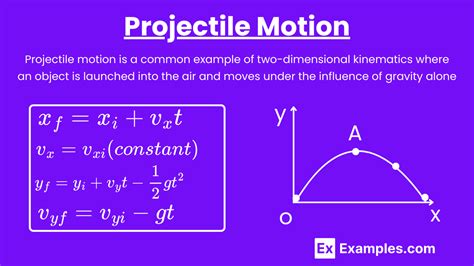 Kinematics Equations For Projectile Motion