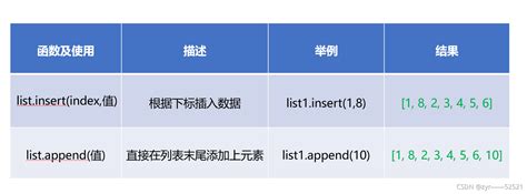 第三章 Python基础 数据结构（list、set、tuple、dict、string五大数据类型）撖寡情 List Dictset