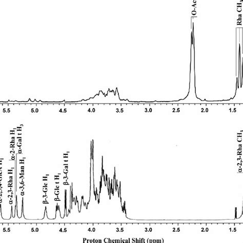 A 600 Mhz 1 H Nmr Spectrum Recorded At 60 C Of Native Eps B B