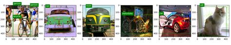 GitHub Godwinrayanc YOLOv1 Pytorch CS4245