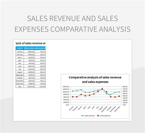 Free Expense Comparative Analysis Templates For Google Sheets And
