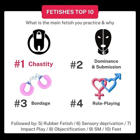 Oxy Survey Core Profiling