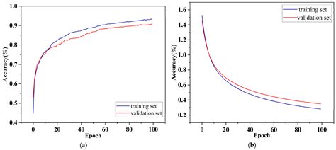 Lubricants Free Full Text Research On An Intelligent Classification Algorithm Of Ferrography