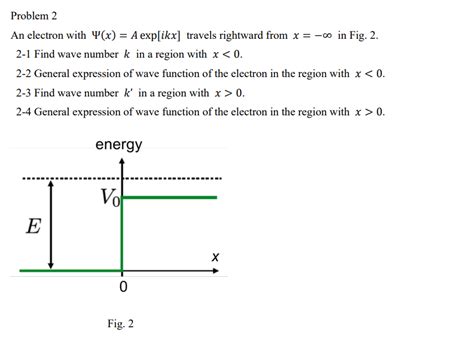 solved problem 2 an electron with Ψ x aexp[ikx] travels