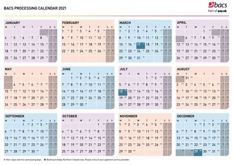 Bacs Processing Calendar 2021 Gocardless
