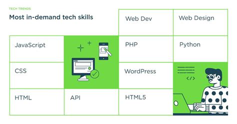 Upwork On Linkedin From Javascript And Python To Css And Html — Upwork