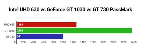 Intel Uhd Graphics 630 Gaming Performance Review And Benchmarks