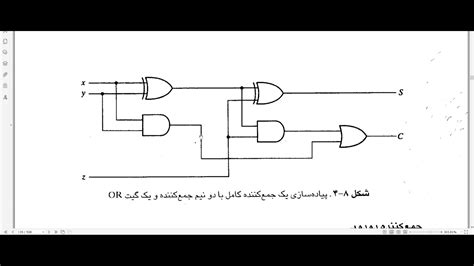مدار منطقی جلسه ۱۲ مدارهای ترکیبی ۳ Youtube
