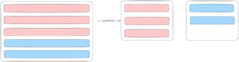 Be An Architect Of Software