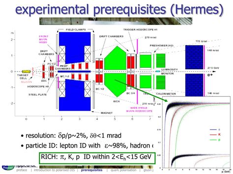 Ppt Spin Structure Of The Nucleon Powerpoint Presentation Free Download Id5195955
