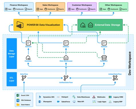 Fabric Consulting Services Data Driven Insights And Unified Data