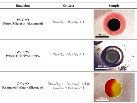 Table 1 From A Simple Non Embedded Single Capillary Device For On