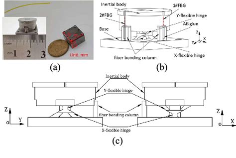 Figure From Miniature FBG Vibration Sensor With High Performance And