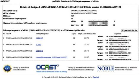 5 Details Of The Predicted Off Targets For One Of The Sirna Download Scientific Diagram