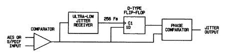 Jitter The Digital Interface Page Stereophile