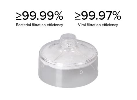 Niox® 技术 了解 Niox Vero®