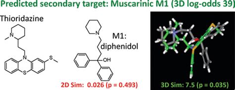 Chemical Structural Novelty On Targets And Off Targets Optibrium